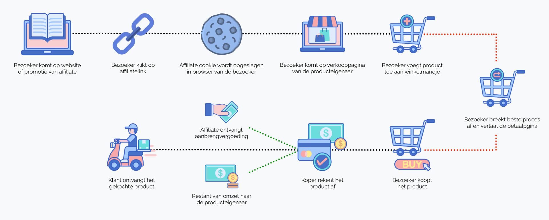 Plug&Pay Marketplace